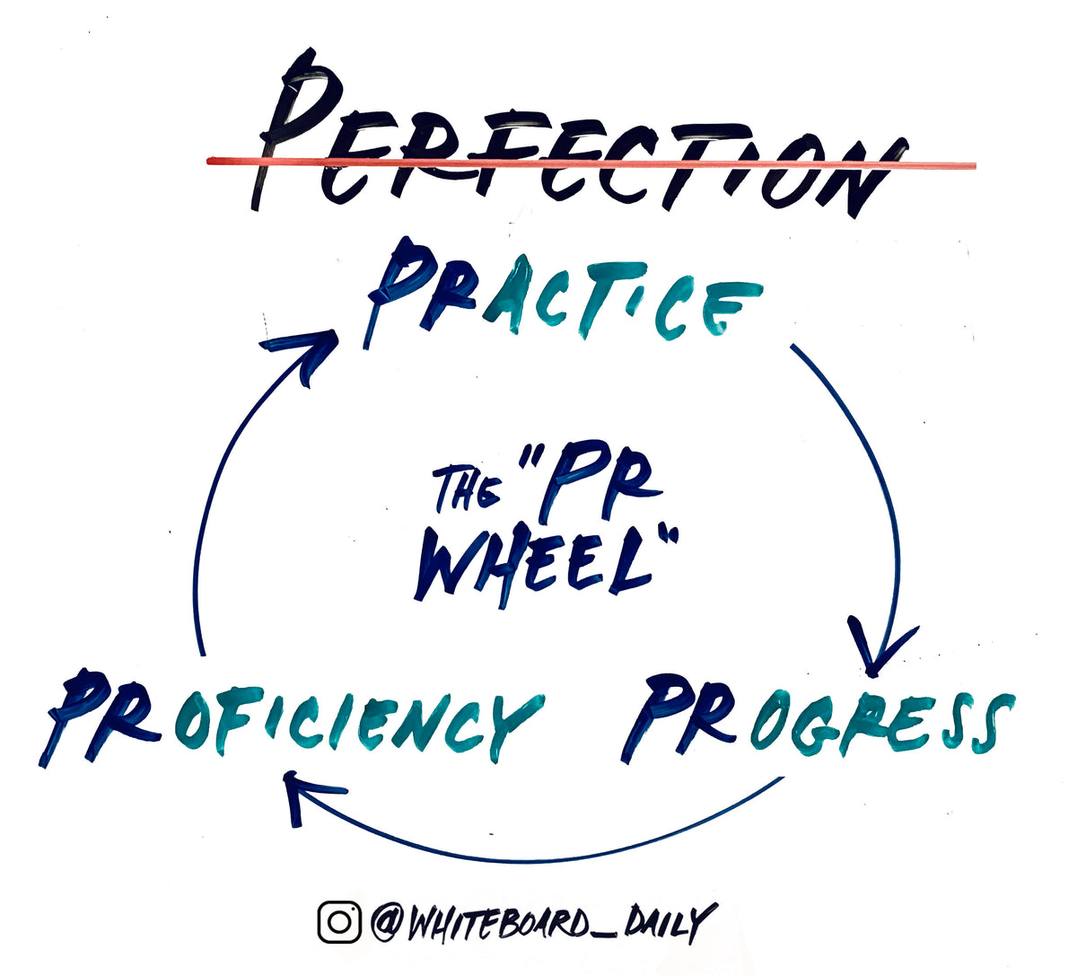 Digital Sketch: "The PR Wheel" – Whiteboard Daily