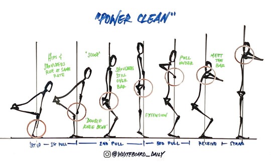 Digital Sketch: Power Clean – Whiteboard Daily