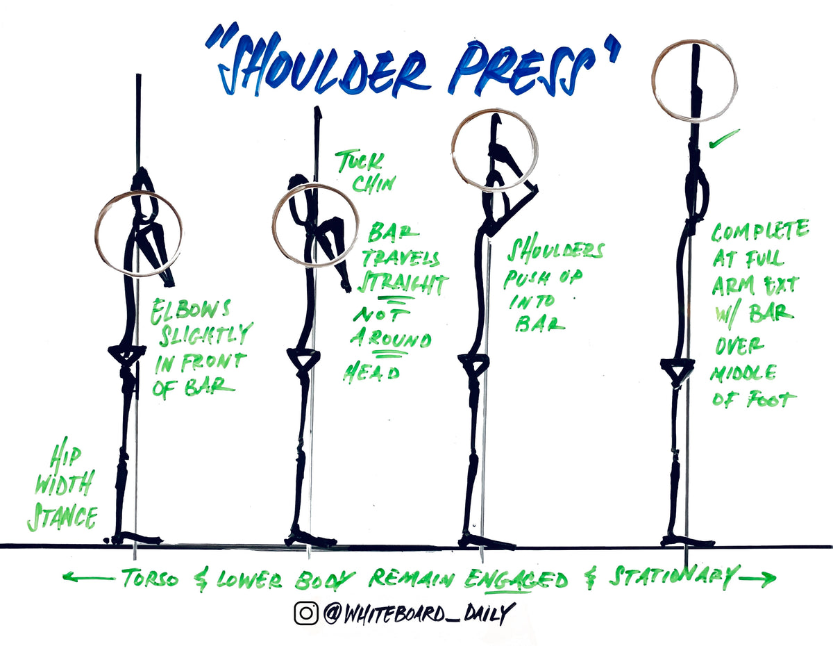 Digital Sketch: Shoulder Press Movement Sequence – Whiteboard Daily
