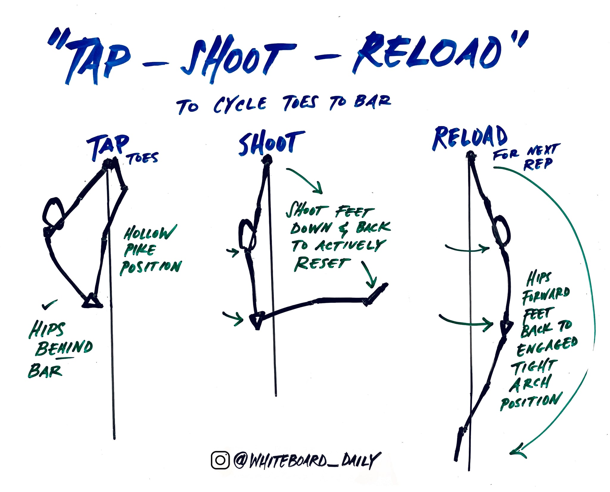 Digital Sketch: "Tap - Shoot - Reload" – Whiteboard Daily